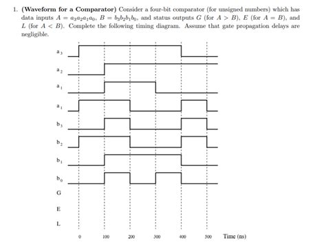 solved 1 waveform for a comparator consider a four bit