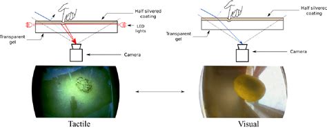 Figure 1 From Seeing Through Your Skin A Novel Visuo Tactile Sensor For Robotic Manipulation