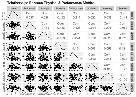 Canonical Correlation Analysis In R