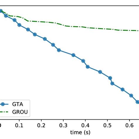 errors in frobenius norm for example 1 plotted over computation time