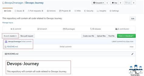 Repository Structure Preparation DevOps To Manager