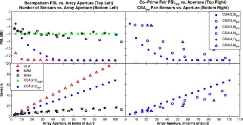 Color Online Comparison Of Theoretical Beam Pattern Psls Vs Aperture