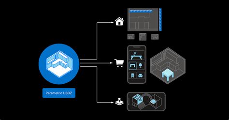 Ios 16 Brings New Roomplan Api To Arkit And Sms Filter Api For Messages App