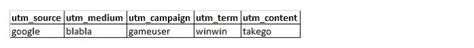 Parse Url In Sql Server Mssql Query