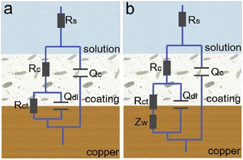 Equivalent Electric Circuits For Epoxy Epoxy Zn Epoxy G Epoxy Zn G Download Scientific