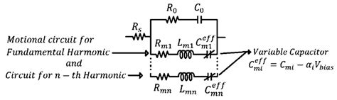 Modified Butterworth Van Dyke Model For Equivalent Circuit Modeling Download Scientific