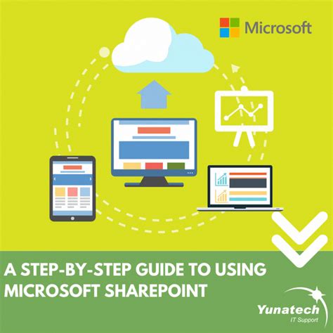 How To Use Sharepoint For Collaboration And Security Yunatech Ltd Posted On The Topic Linkedin
