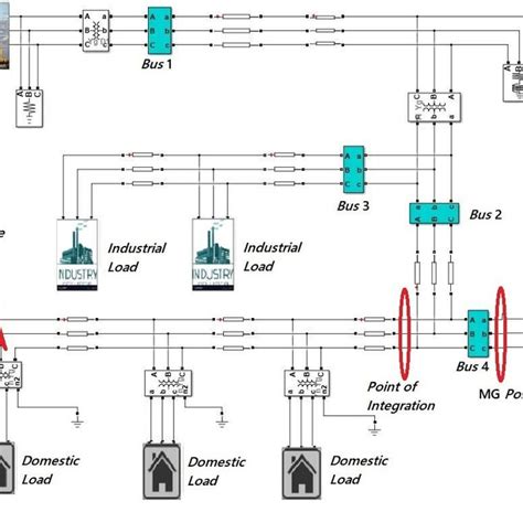 dc microgrid with conventional power source and distributed generation