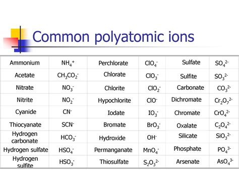 The Ultimate Chemical Equations Handbook Ppt Download