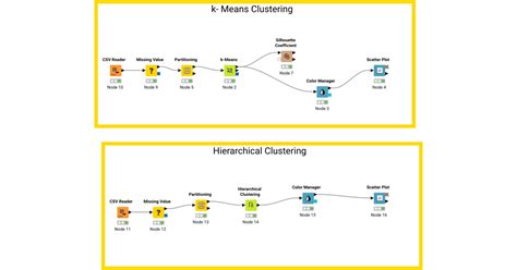 mid term unsupervised knime community hub