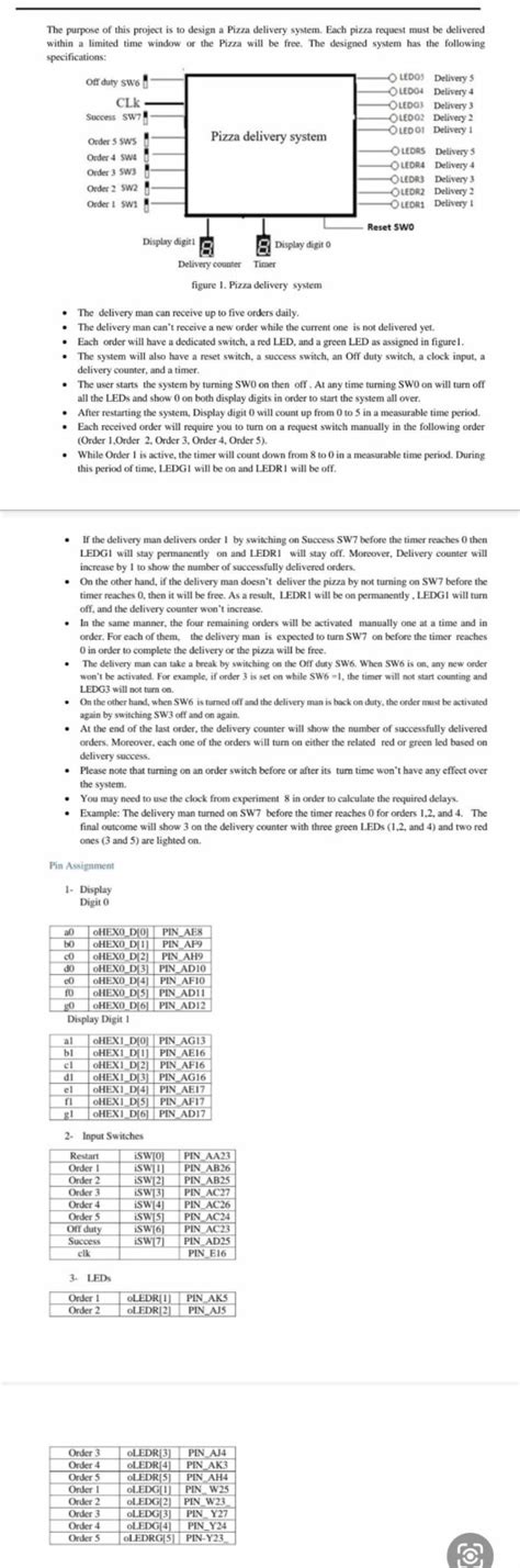 solved please solve it using quartus programthe purpose of