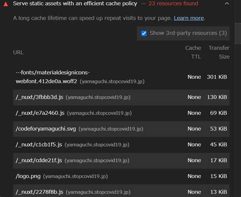 Improvement Serve Static Assets With An Efficient Cache Policy Issue Code For