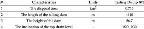 The Constructive Characteristics Of The Tailing Dump №1 Download