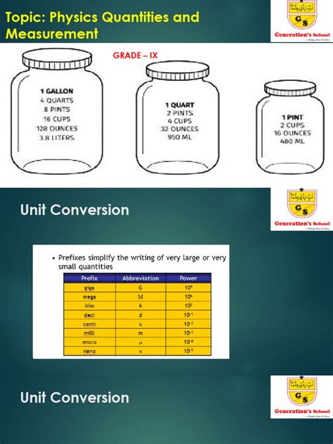 Micrometer Screw Gauge And Unit Conversion Pdf