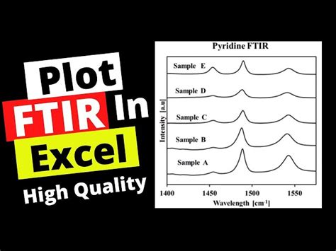 Ir Spectrum Excel