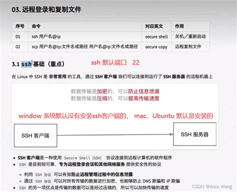 linux之ubuntu系列（二）远程管理指令 putty xshell