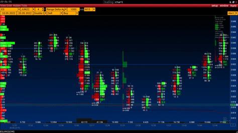 volfix market analysis and trading software