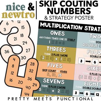 Skip Counting Multiples And Multiplication Strategies Anchor Chart