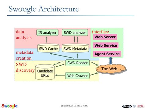 ppt swoogle tutorial part i swoogle r and d powerpoint presentation
