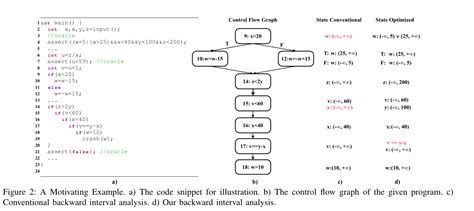 directed grey box fuzzing with provable path pruning welc0me