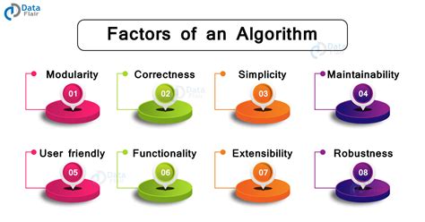 Basics Of Data Structure Algorithms Dataflair