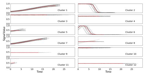 W Tss A Wavelet Based Algorithm For Discovering Time Series Shapelets