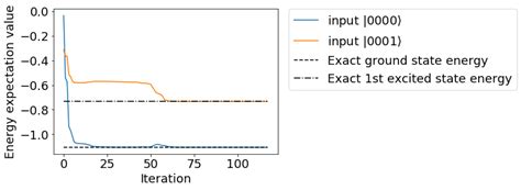 6 3 Excited State Search Method Subspace Search Variational Quantum