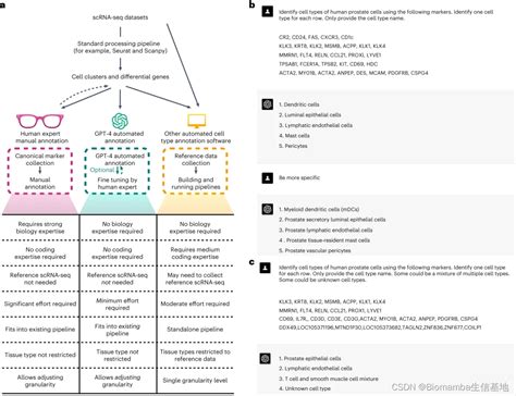 gptcelltype：玩gpt4玩出nature csdn博客