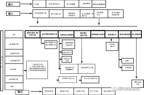 Ipd流程分为几个阶段（详细解析及实例案例） 知乎