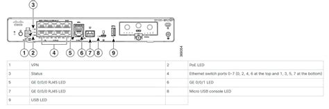 Buy Cisco C PLTEP UK Price