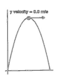Projectile And Its Application Passnownow