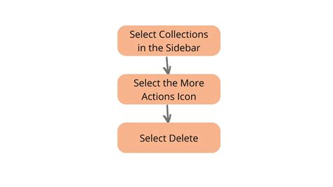 What Are Examples In Postman Naukri Code 360