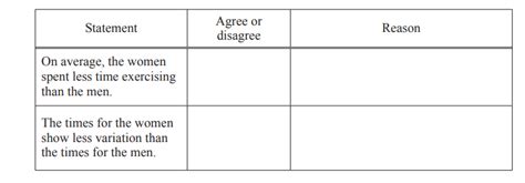 Igcse Mathematics 0580 E93 Construct And Interpret Bar Charts Pie Charts Pictograms Stem Igcse Mathematics 0580 E93 Construct And Interpret Bar Charts Pie Charts Pictograms Stem