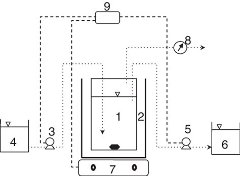 Experimental Setup Of The ASBR Used In This Study ASBR Bath Download Scientific