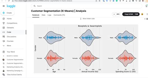 Different Types Of Python Data Visualization Ideas From Kaggle By