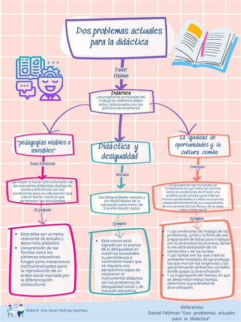 Mapa Conceptual Pdf Desigualdad Social Discriminación Y