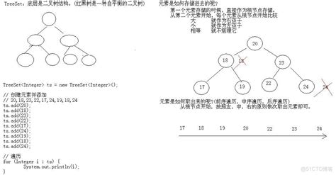 java基础知识强化之集合框架笔记44：set集合之treeset保证元素唯一性和自然排序的原理和图解 mob604756fb6267的技术