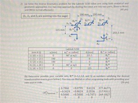 Solved 2 A Solve The Inverse Kinematics Problem For The