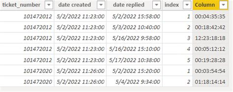 Solved Calculation Duration With If Statement Microsoft Fabric Community