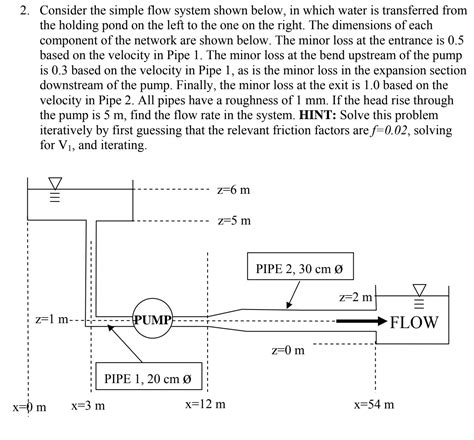 Solved Consider The Simple Flow System Shown Below In Chegg