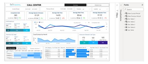 Tableau Versus Power BI