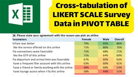 Cross Tabulation Of Likert Scale Agreedisagree Survey Data In Pivot