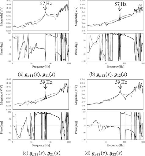 Figure 1 From Multi Scale Active Vibration Suppression Technology For