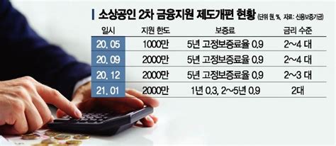 리스크·투자손실 급등한 신보 부실징후 선제적 관리해야” 아시아경제