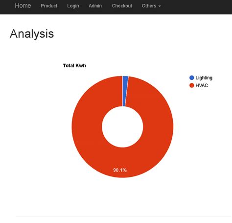 Energy Consumption Before Retrofit Download Scientific Diagram