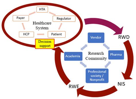 RWDRWE To Replicate Or Continue To Learn In The Real World