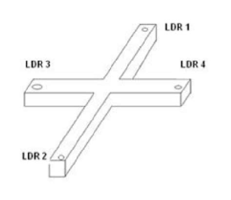 Position Of The Light Dependent Resistors Download Scientific Diagram