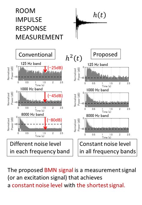 Impulse Response