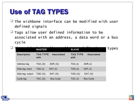 Wishbone Interface And Bus Cycles Ppt