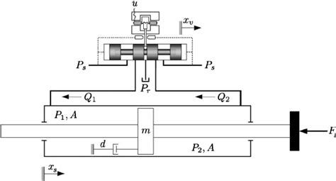 Schematic Of Hydraulic Actuator For Mathematical Modeling Download Scientific Diagram